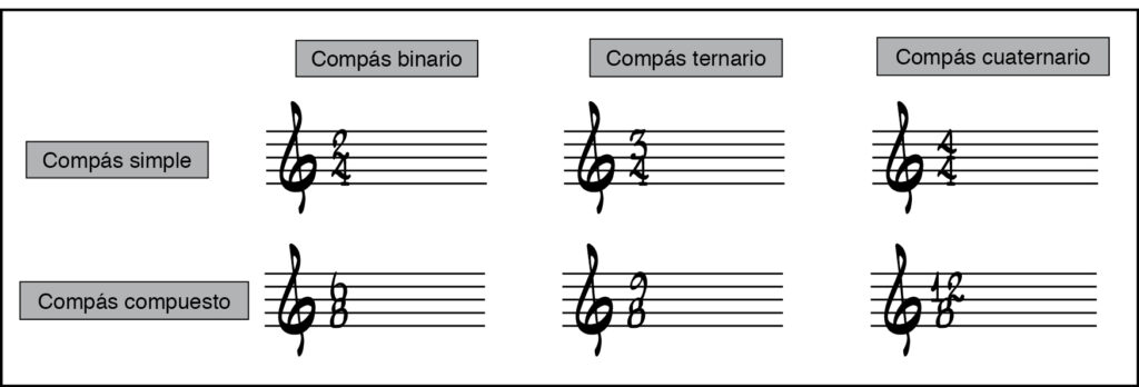 LECTURA RÍTMICA ️ 5 LIBROS en PDF